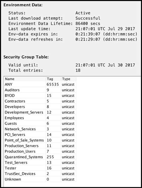 Configure Trustsec Sxp Between Ise And Asav Cisco