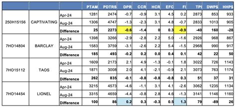 World Wide Sires Holsteins Fertility Index Shake Up