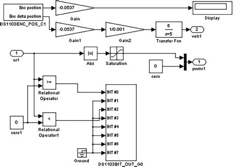 Kinematic Control In A Four‐wheeled Mecanum Mobile Robot For Trajectory Tracking Hernández