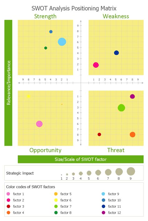 Swot Analysis Positioning Matrix Template Swot Analysis Business