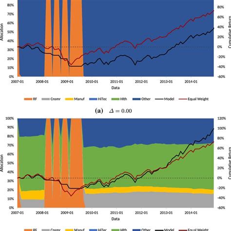 Flowchart For Backtesting Using Distributionally Robust Sddp Framework Download Scientific Diagram