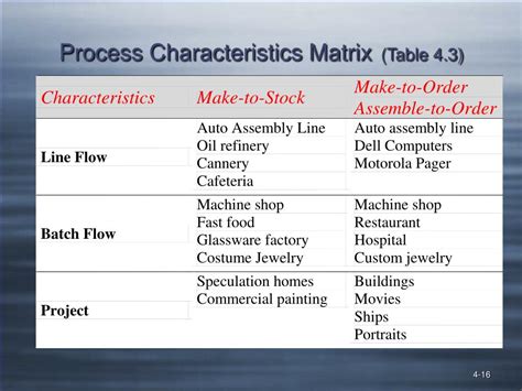 Ppt Process Selection Powerpoint Presentation Free Download Id 5203334