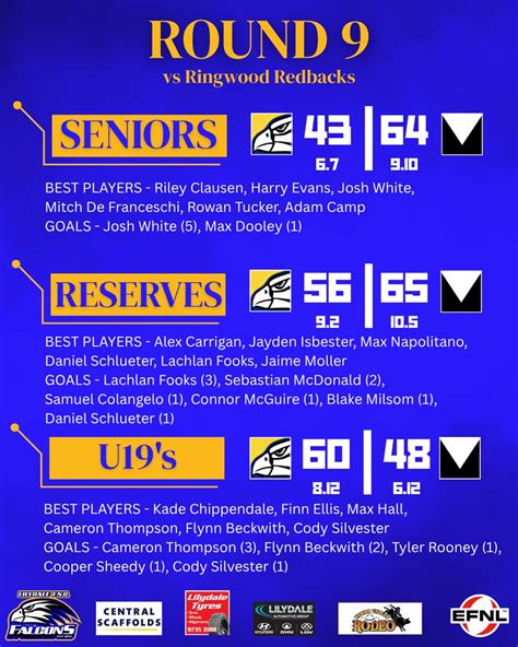 Lilydale Football And Lilydale Football And Netball Club