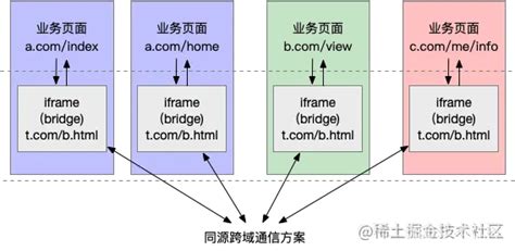 跨页面通信、如何监听 Localstorage 的变化【storage 事件】监听localstorage Csdn博客