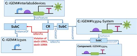rule 10902 · issue 480 · synbiodex sbol specification · github