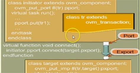 uvm transaction level modelling