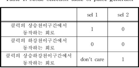 table 1 from design of a timing error detector using built in current