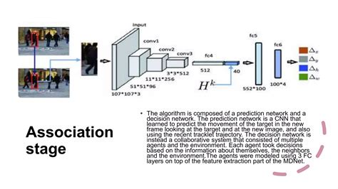 Video Multi Object Tracking Using Deep Learning Pptx