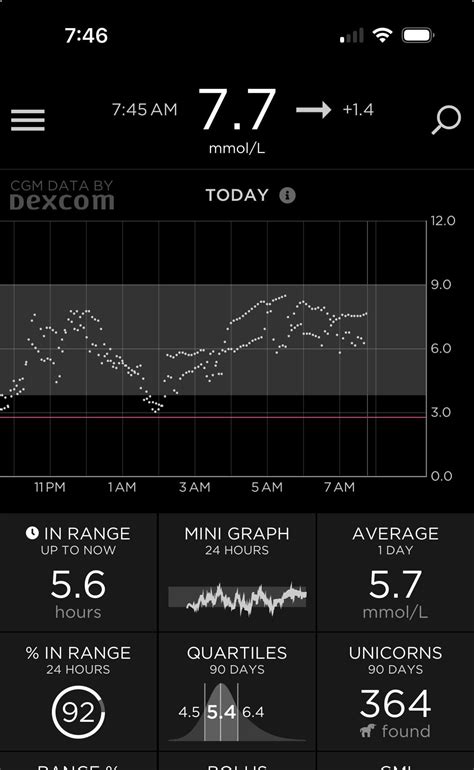 24 Hour Comparison G6 Vs G7 R Dexcom