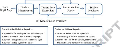 Figure 1 From Octree Based Fusion For Realtime 3d Reconstruction Semantic Scholar
