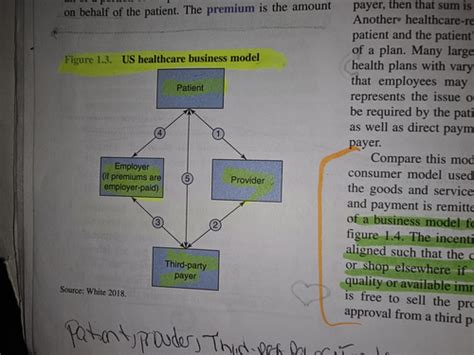 HIM151 Quiz On Chapter 1 Reimbursement And Revenue In Healthcare Flashcards Quizlet