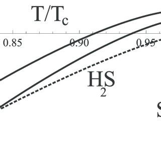 The Diameter For Residual Excess Entropy Download Scientific Diagram