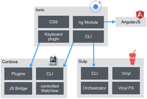 What Is Ionic Getting Started Guide For Beginners Mentormate