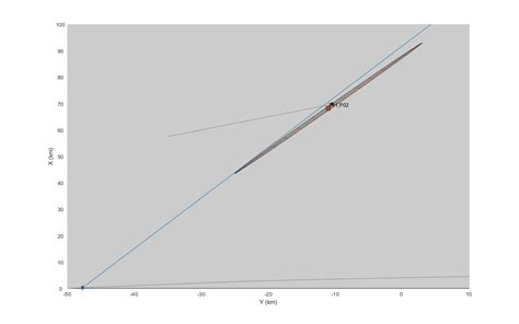 Passive Ranging Using A Single Maneuvering Sensor Matlab Simulink