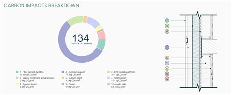 Embodied Carbon Optimizer For Building Assemblies
