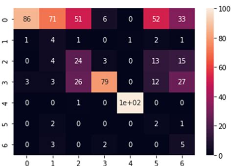 GitHub KristianEka Estimation Obesity Levels Python Predicting A Person S Obesity Level Using