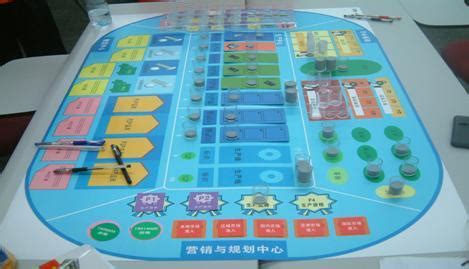 ERP沙盘模拟 搜狗百科