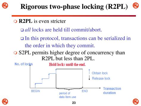 Ppt Concurrency Control Powerpoint Presentation Free Download Id