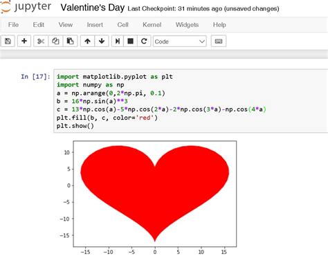 Rimo D On Linkedin Love Can Do Amazing Things So Can Matplotlib