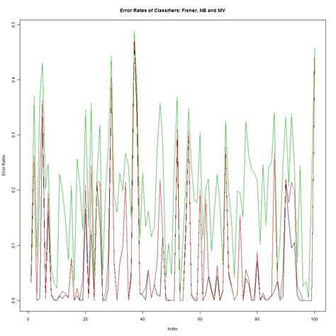 Plot A Comparison Of Error Rates Runlong Tangs Blog