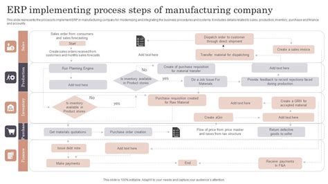 Erp Implementing Process Steps Of Manufacturing Company Clipart Pdf