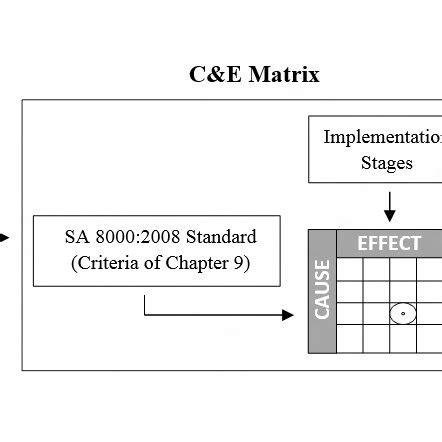 Diagram Of The Conceptual Research Algorithm Download Scientific Diagram