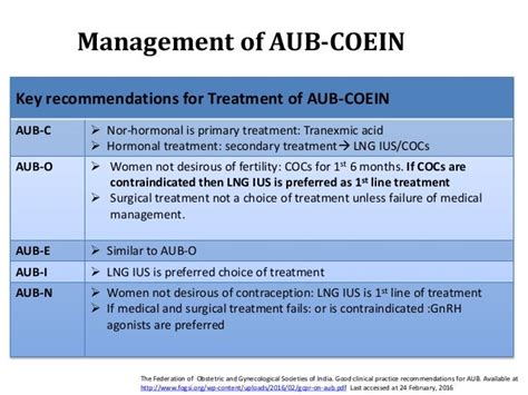 Insight Aub Management Guidelines On Aub In Reproductive Period
