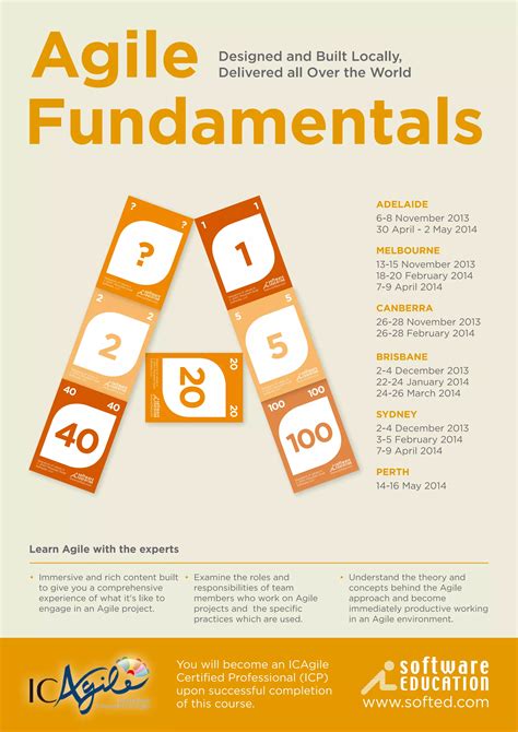 Agile Fundamentals Pdf