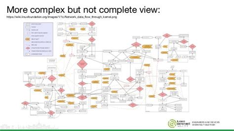 Bud17 300 Journey Of A Packet