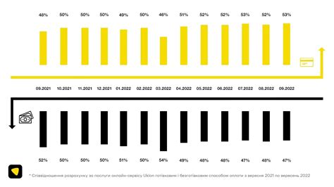 Оплата за послуги таксі онлайн — дані Uklon — новини України Nv