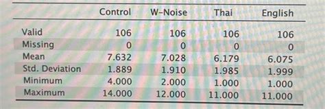 Solved How Would I Write The Results Of This In An Apa Chegg Com