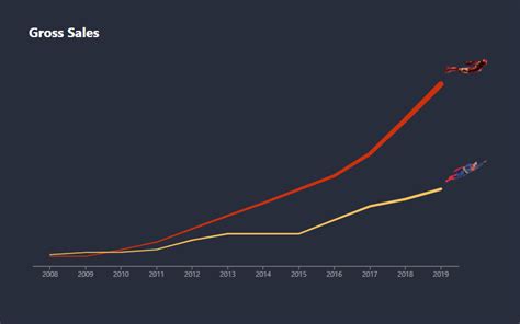 Vega Lite Archives Explorations In Data Storytelling With Power Bi