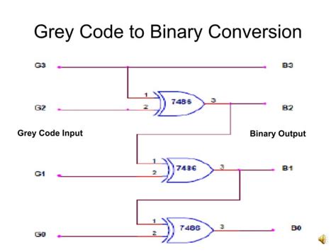 Csl 202 Code Converters Ppt