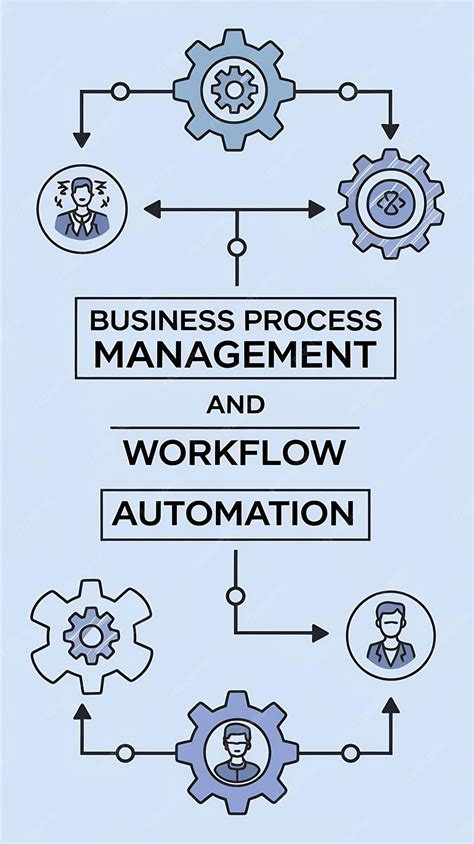 Business Process Management And Workflow Automation Flowchart Gears Icons Manager Premium Ai