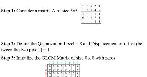 Grey Level Co Occurrence Matrix Glcm In Matlab Image Processing