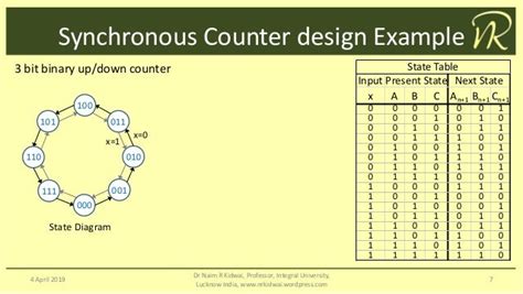 synchronous sequential circuit counters and registers