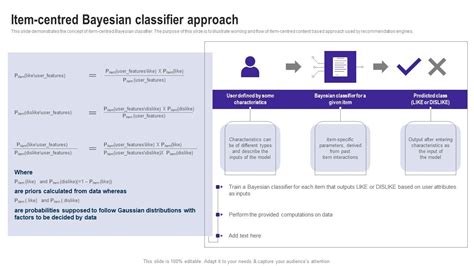Item Centred Bayesian Classifier Approach Use Cases Of Filtering