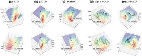 Sampling Trajectory Visualization Of Different Algorithms On A 2 Class Download Scientific