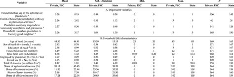 Descriptive Statistics Of Variables Download Scientific Diagram