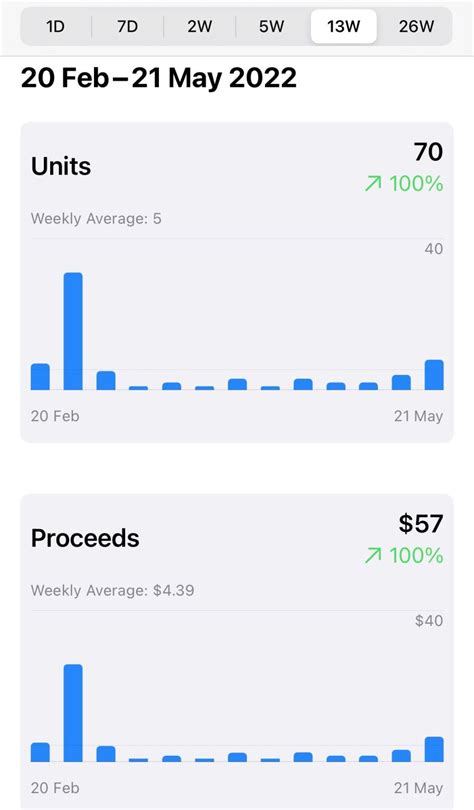Kris Slazinski ☮️ On Linkedin Iosdev Indiedev Buildinginpublic