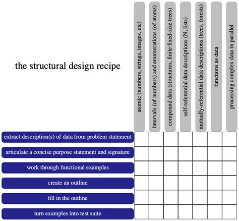 Modular Programming