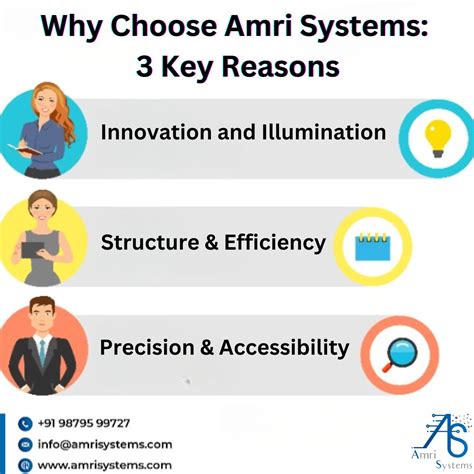 amri systems on linkedin innovation illumination structure efficiency precision