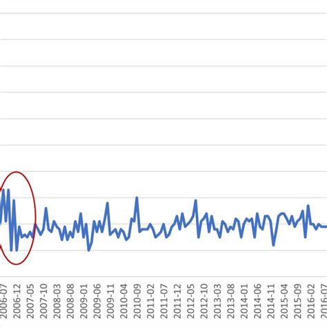 Relative Search Volume For Chronic Obstructive Pulmonary Disease Copd Download Scientific