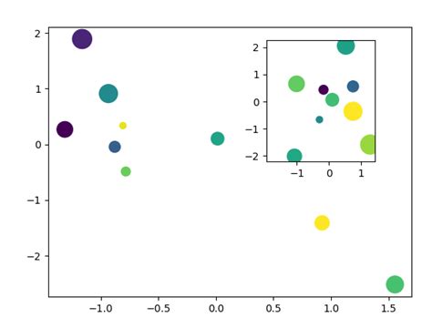用matplotlib实现画中画 Csdn博客