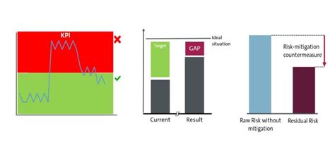 Andile Mahlati On Linkedin Business Data Management Datamanagement