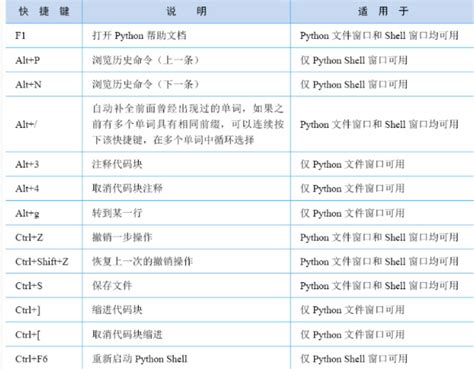 Python的环境变量配置方法 详细教程python 环境变量 Csdn博客