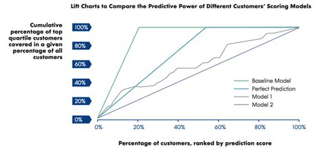 Customer Segmentation A Step By Step Guide For Growth Openview Labs