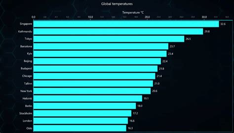 Js图表库lightningchart Js全新发布v42——新增多种雷达图表类型极坐标热力图 Csdn博客