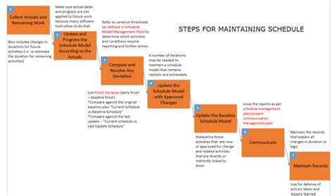 Unlocking Pmi Sp Success Your Friendly Guide To Essential Strategies And Winning Resources