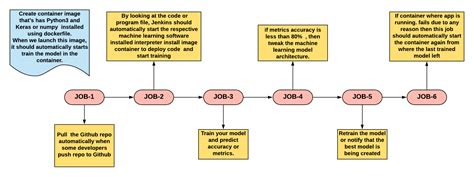 github mansi dadheech ml model
